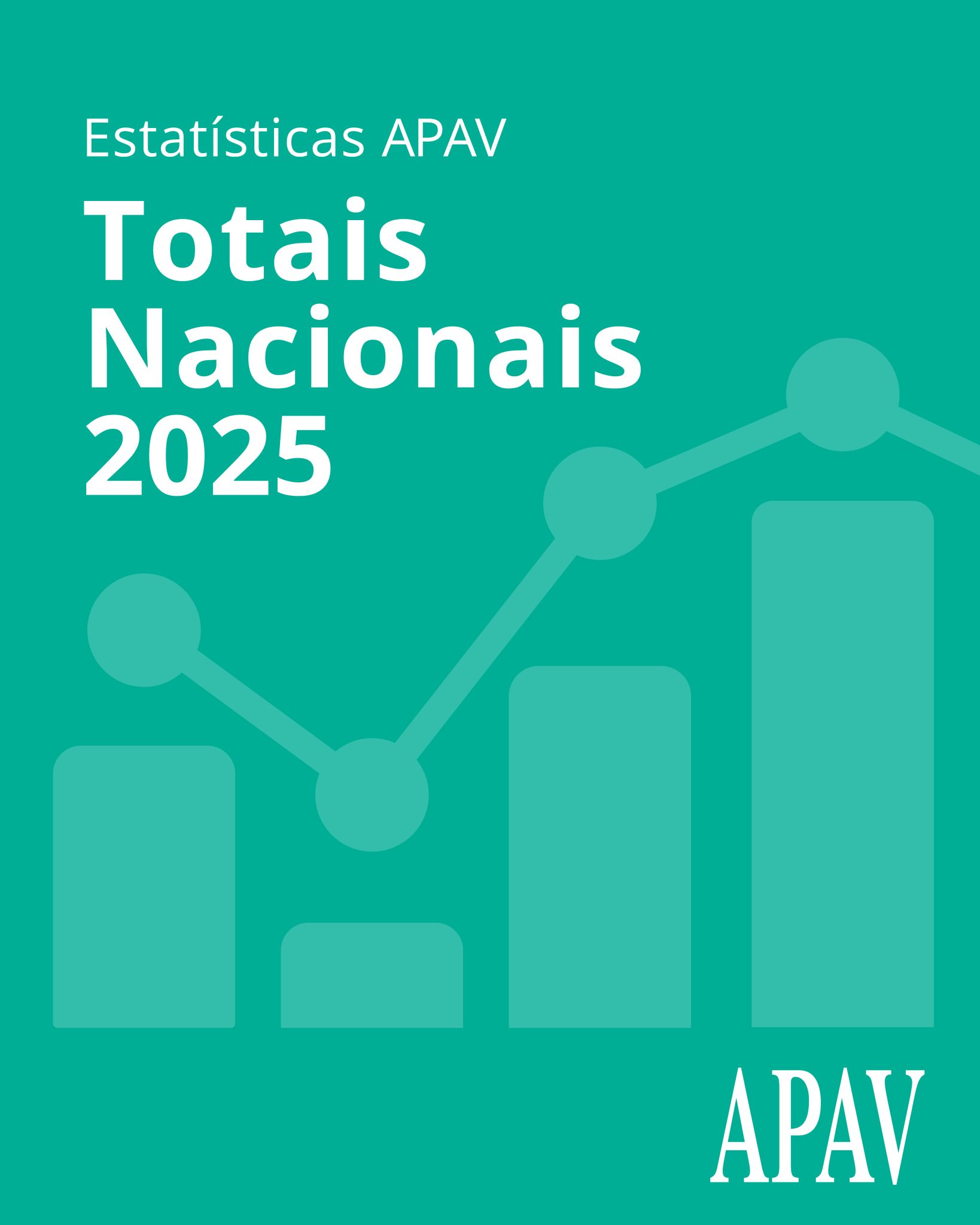 19/02/2026 – APAV